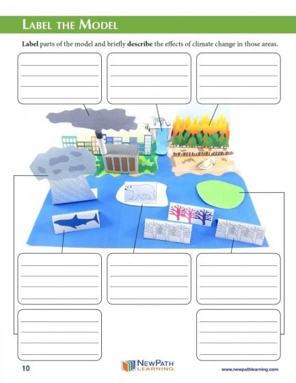 Climate Change 3-D Model Making Kit®