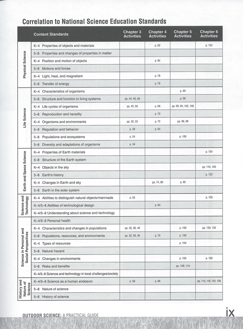 Outdoor Science: A Practical Guide
