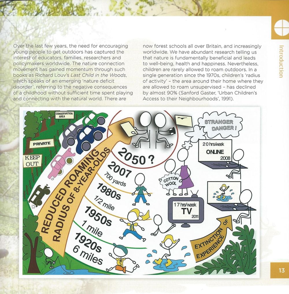 Learning with Nature: A How-To Guide to Inspiring Children through ...